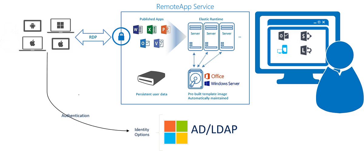 Clouddesk vApp - Clouddesk - Your AI Companion